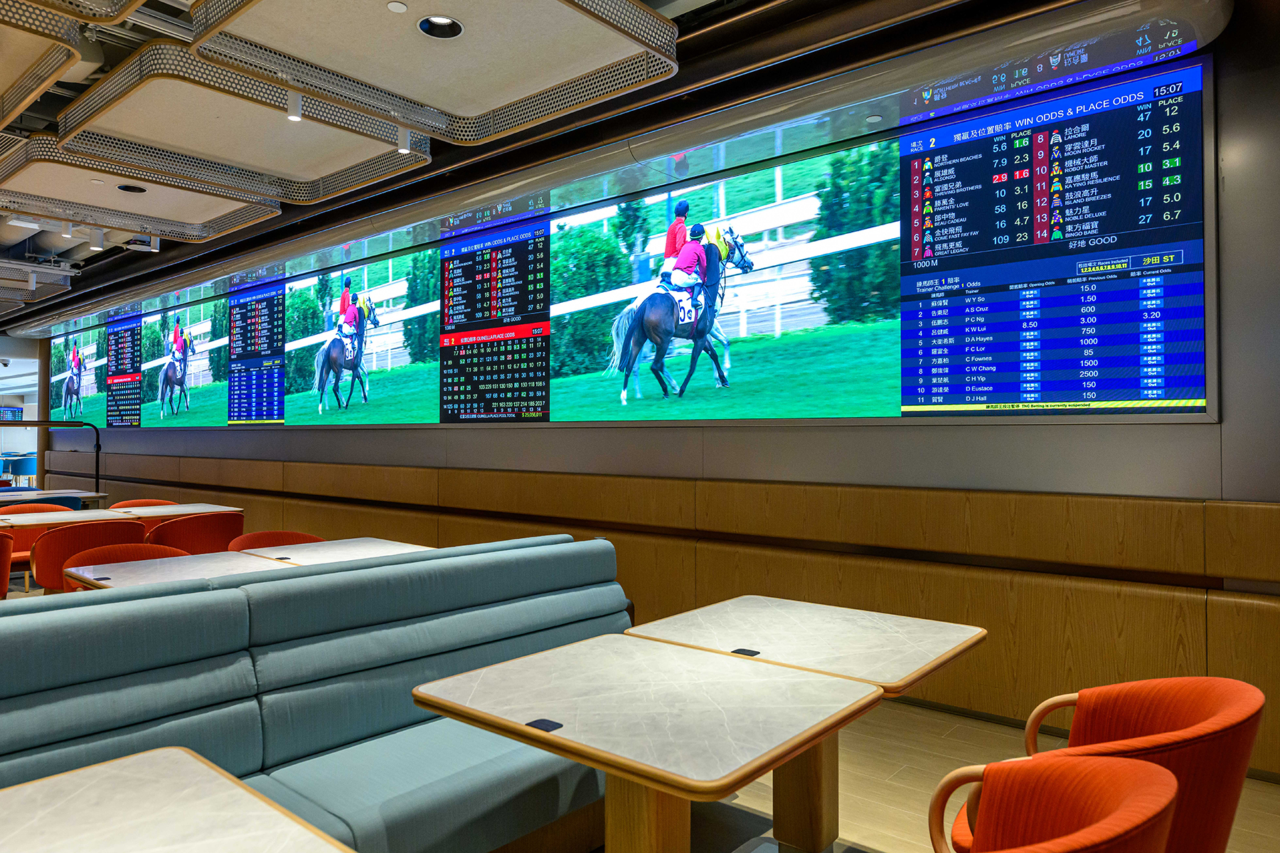 Champion Circle and Inner Circle re-open at Sha Tin to take Jockey Club ...